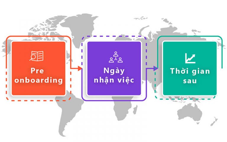 Onboarding là gì? Quy trình Onboarding chuẩn tại doanh nghiệp