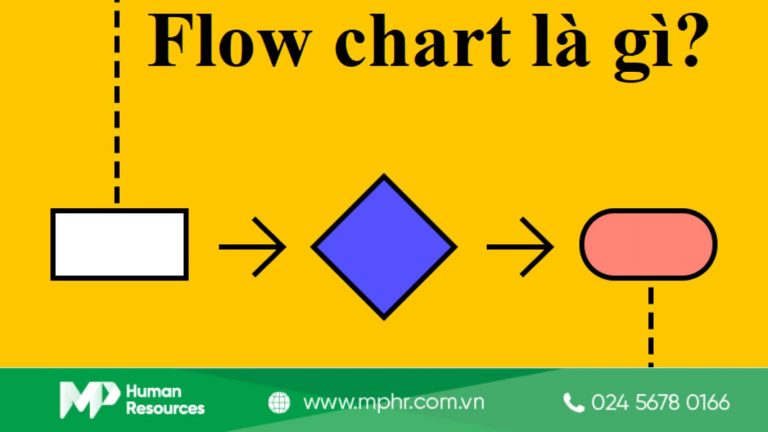 Flowchart là gì? Quy tắc cần lưu ý khi thiết lập lưu đồ Flowchart